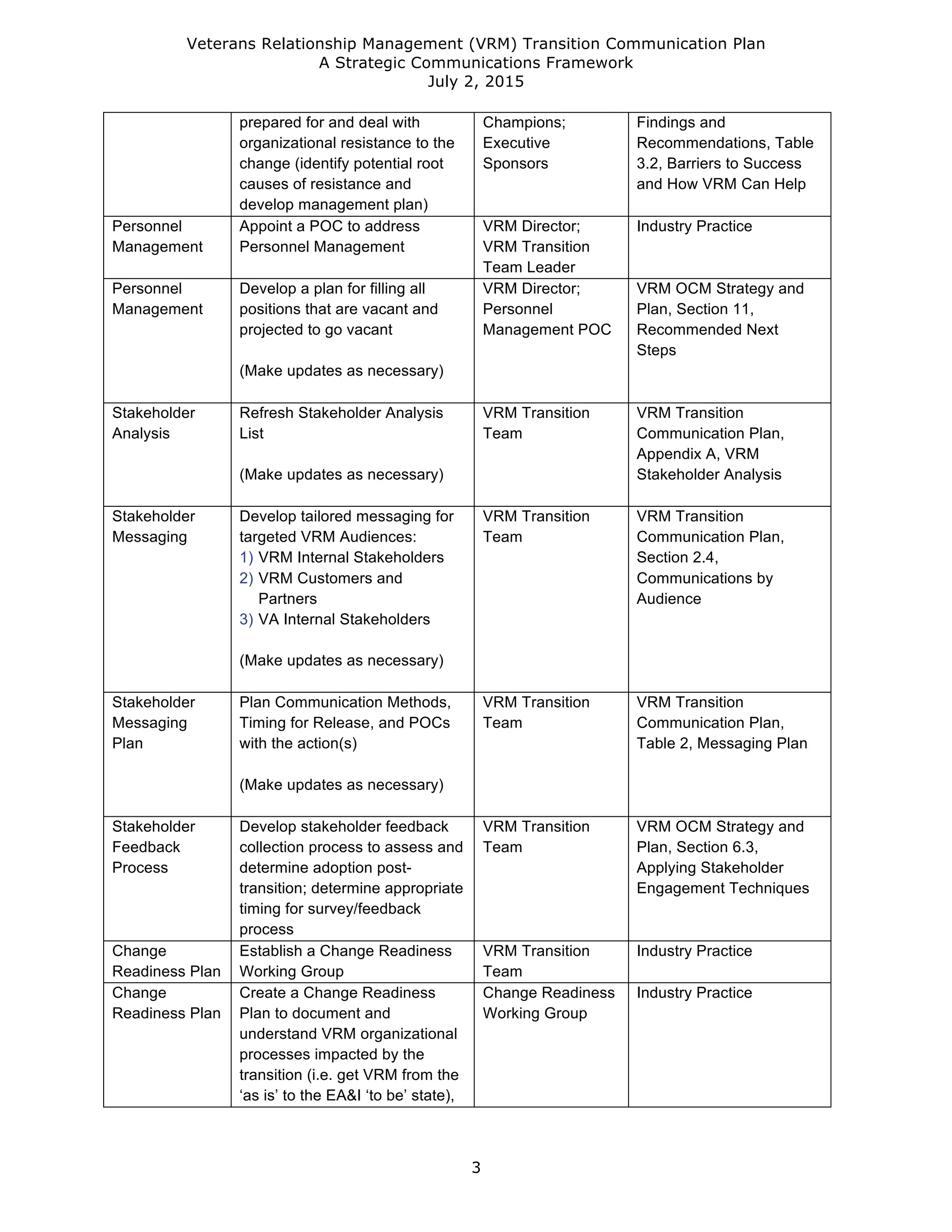 Organizational Change Management Checklist - VRM Transition Communication Plan | PDF