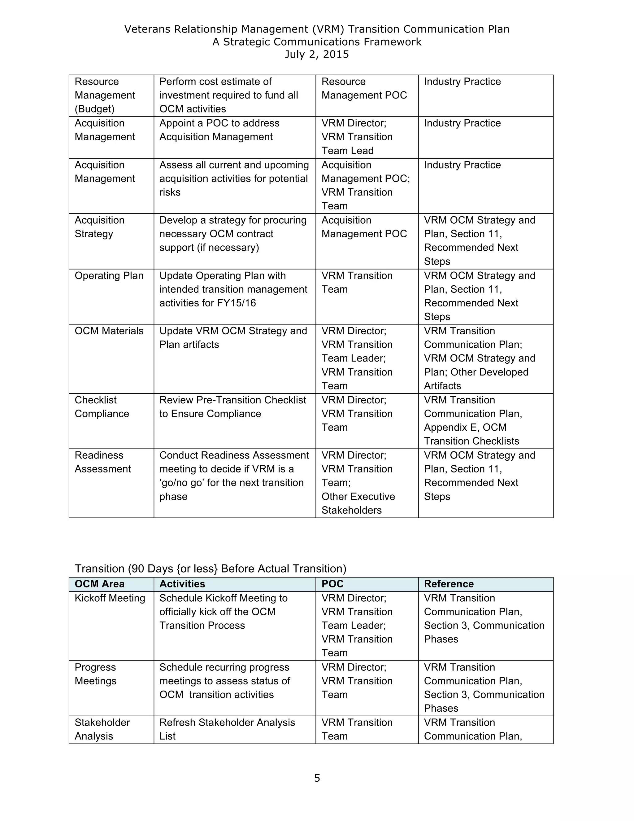 Organizational Change Management Checklist - VRM Transition ...