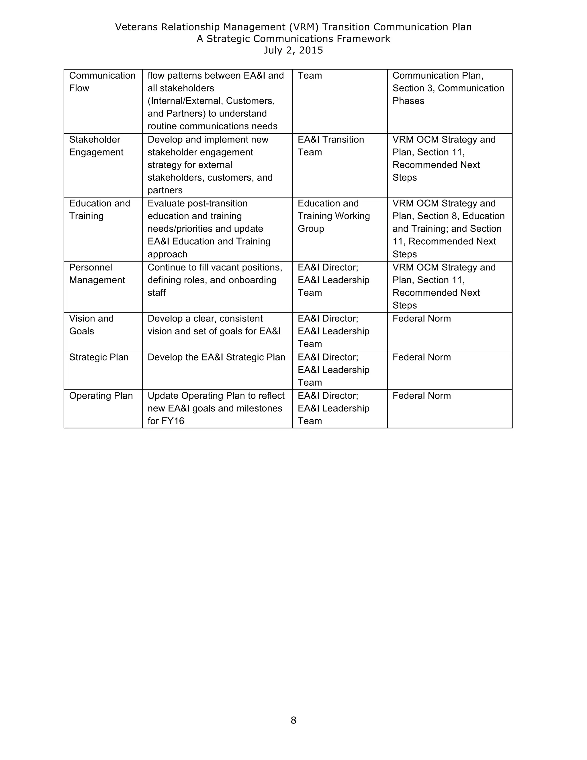 Organizational Change Management Checklist - VRM Transition Communication Plan | PDF