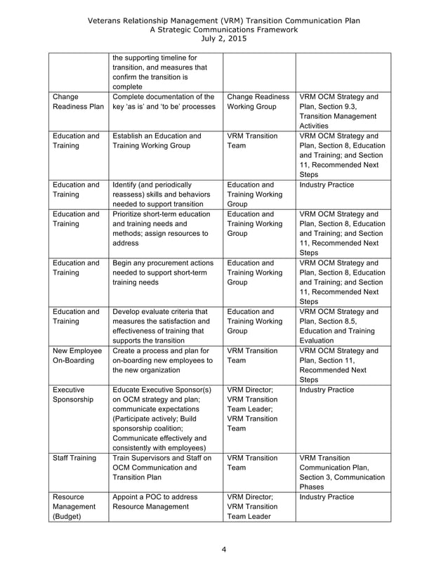Organizational Change Management Checklist - VRM Transition Communication Plan | PDF