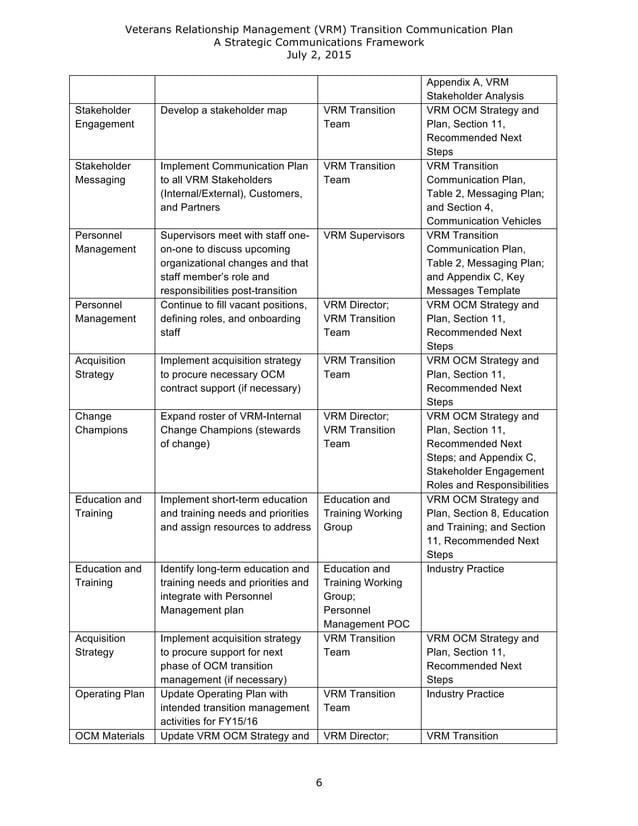 Organizational Change Management Checklist - VRM Transition Communication Plan | PDF
