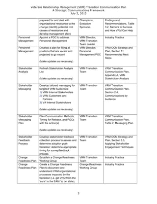 Organizational Change Management Checklist - VRM Transition ...