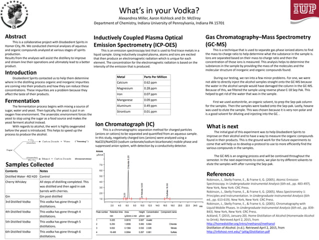 Whats in your Vodka | PDF