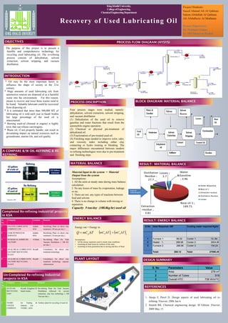 Lube Oil Poster | PDF