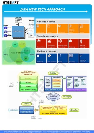 Java and the Internet of Things | PDF