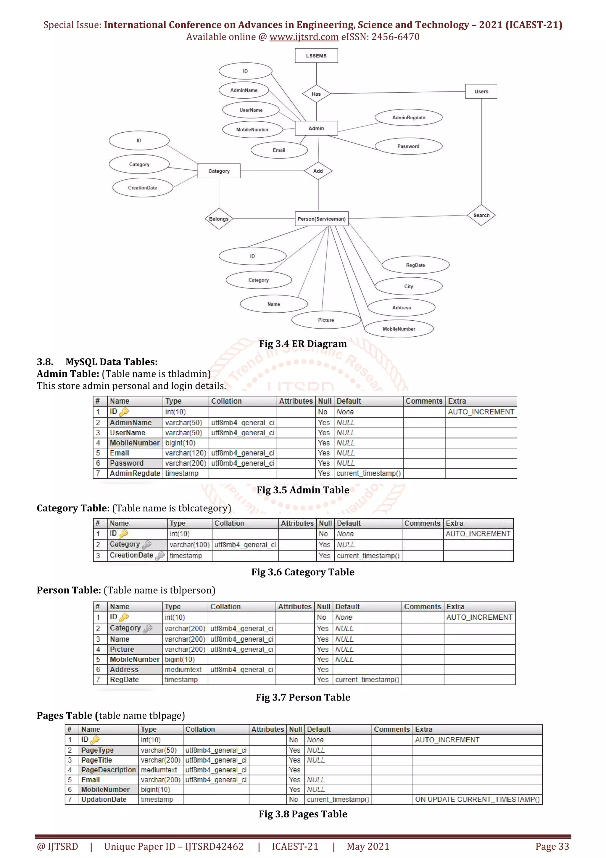 Local Service Search Engine Management System LSSEMS | PDF