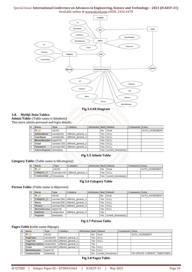 Local Service Search Engine Management System LSSEMS | PDF