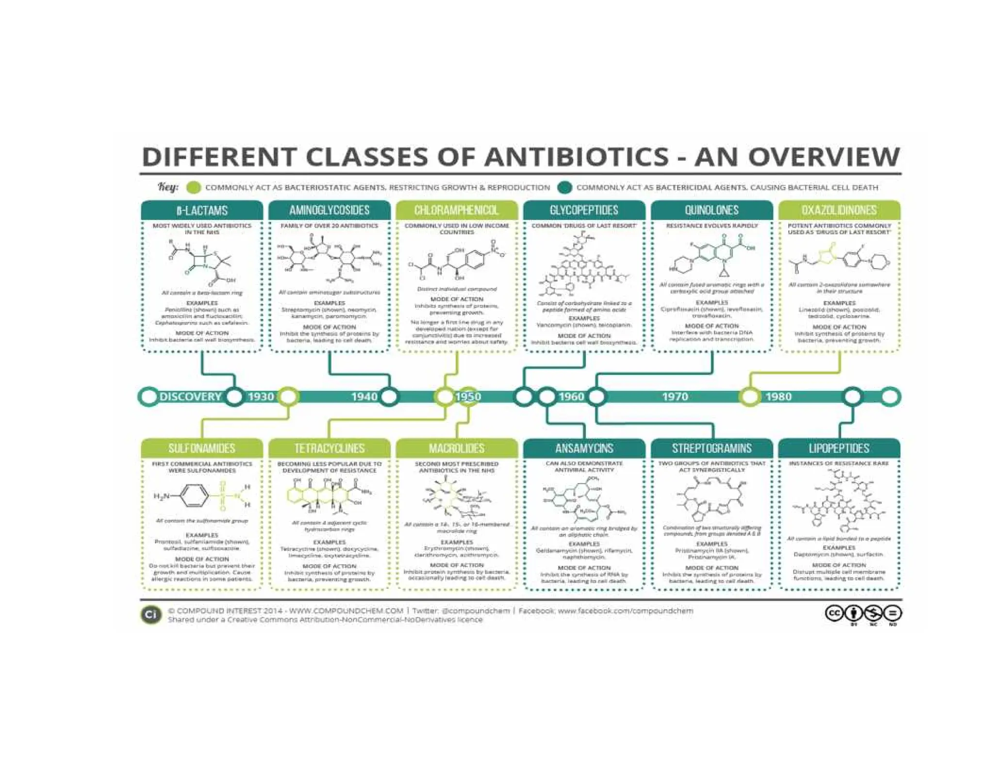 antibiotic_classification_and_mechanisms_mhs.pdf