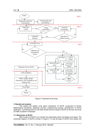Speed limiter integrated fatigue analyzer (SLIFA): engineering design ...