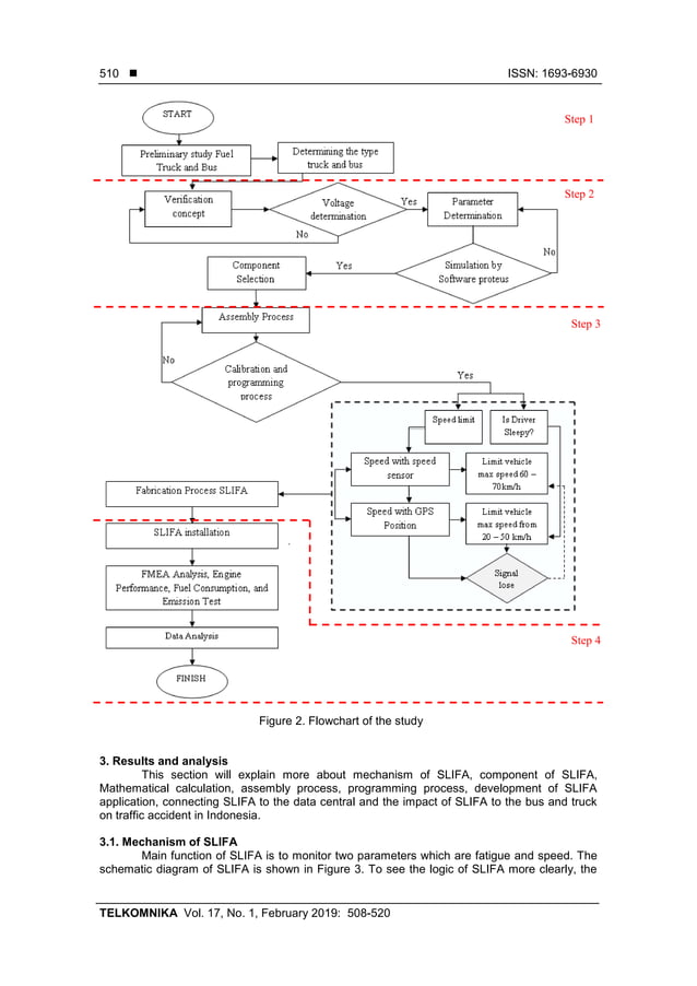 Speed limiter integrated fatigue analyzer (SLIFA): engineering design ...