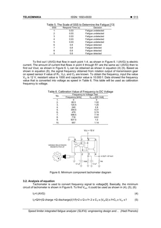 Speed limiter integrated fatigue analyzer (SLIFA): engineering design ...
