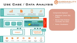 Cardinality-HL-Overview | PPT