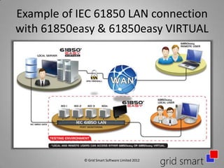 61850easy Test Tool for IEC 61850 Networks & Systems | PPTX