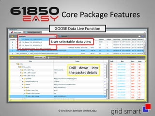 61850easy Test Tool for IEC 61850 Networks & Systems | PPTX