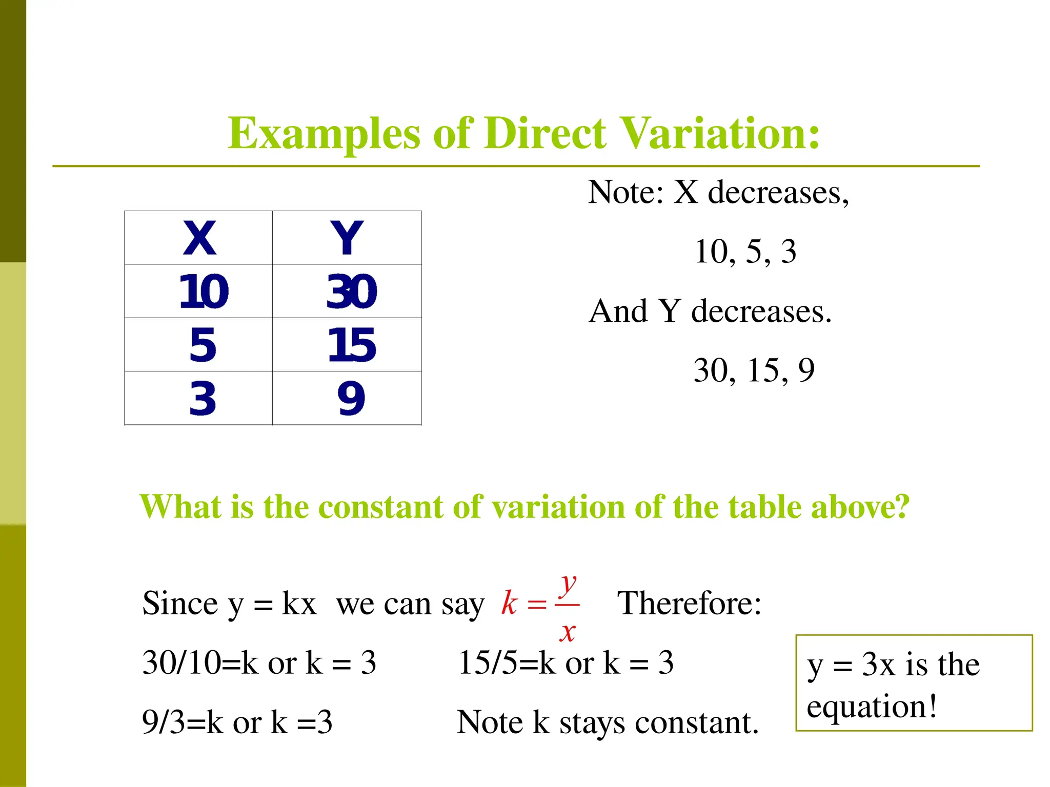solve wordproblems Direct-Variation.pptx