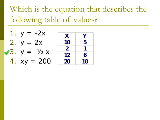 solve wordproblems Direct-Variation.pptx