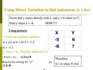 solve wordproblems Direct-Variation.pptx
