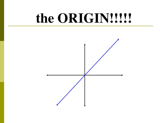 solve wordproblems Direct-Variation.pptx