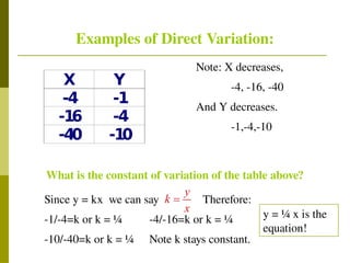 solve wordproblems Direct-Variation.pptx