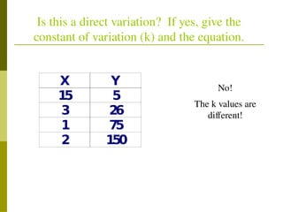 solve wordproblems Direct-Variation.pptx