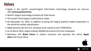 Apple Inc - Rise of Apple Co as a Brand | PPT