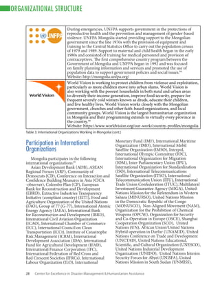 Disaster Management Reference Handbook | Mongolia | PDF