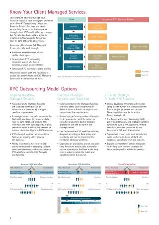 Accenture Know Your Client Managed Services