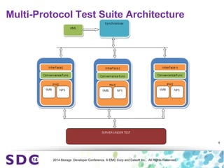 AmitFru_Multiprotocol_Testing_Suite | PPT | Free Download