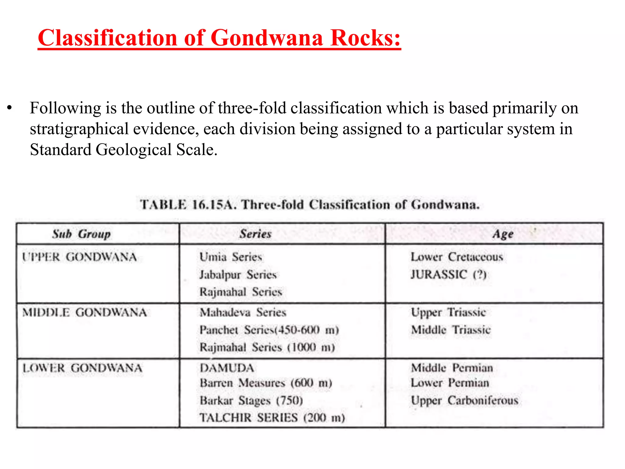 618_Gondwana Super Group.pptx