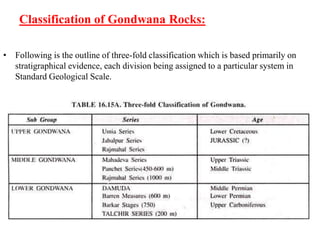 618_Gondwana Super Group.pptx