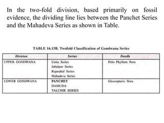 618_Gondwana Super Group.pptx