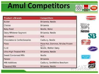 61908377 amul-ppt | PPTX