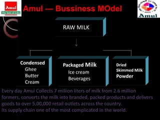 61908377 amul-ppt | PPTX