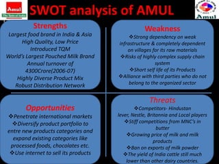 61908377 amul-ppt | PPTX