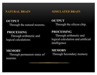 61913381 blue-brain-seminar-by-bhaumik-patel | PPT
