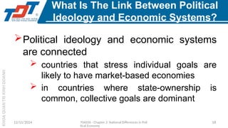 CHAPTER-2-National-Differences-in-Political-Economy.pptx