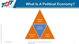 CHAPTER-2-National-Differences-in-Political-Economy.pptx