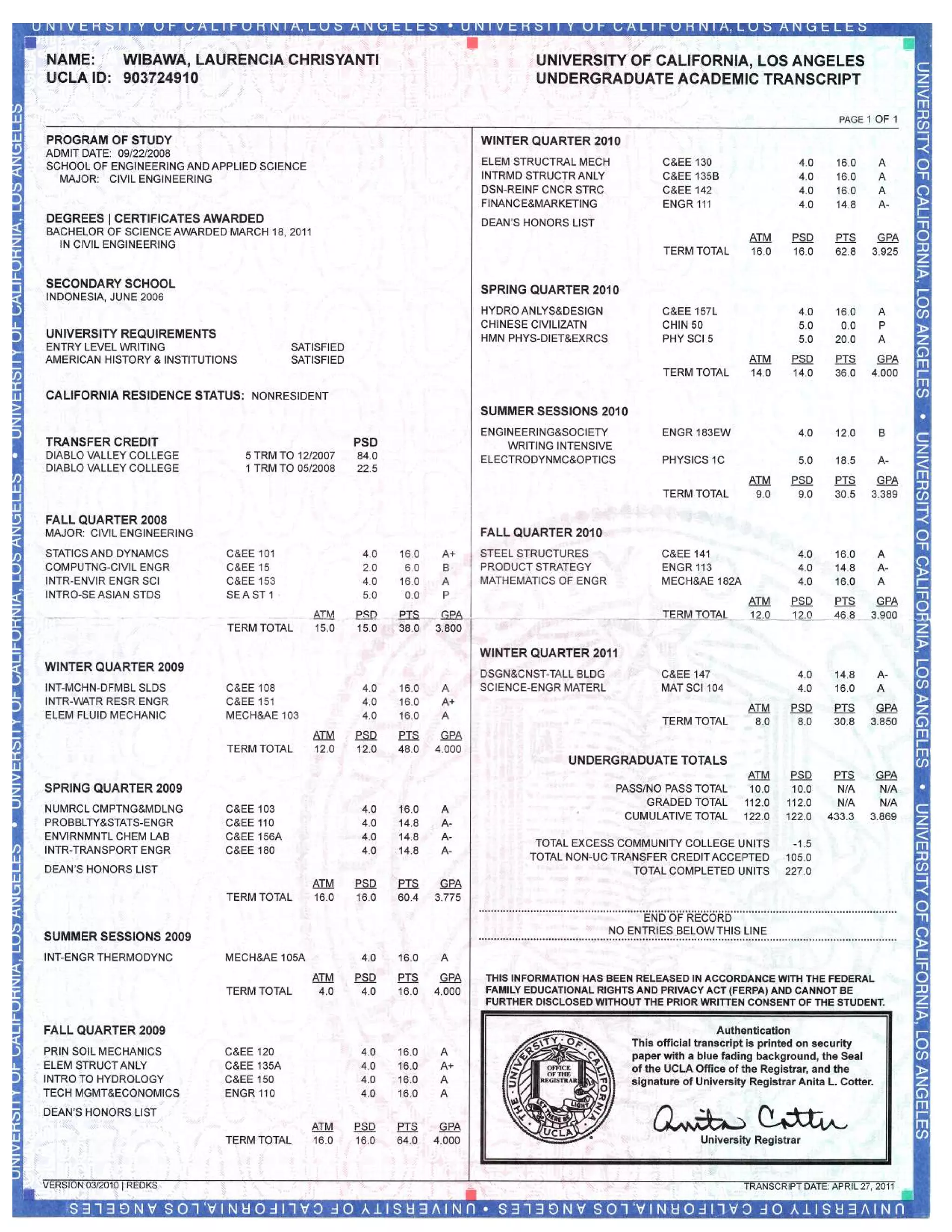 L.Wibawa Bachelor Transcript | PDF