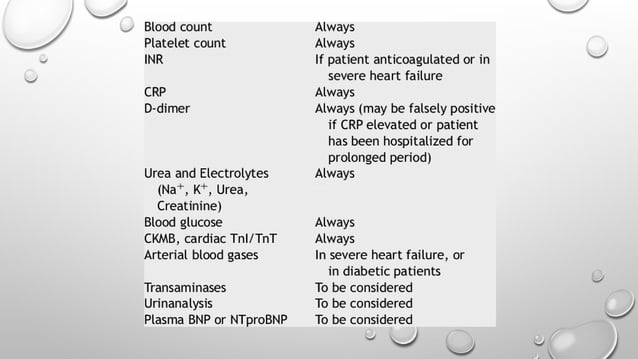 Laboratory Diagnostics of Myocardial Infarction, Myocarditis and Heart ...