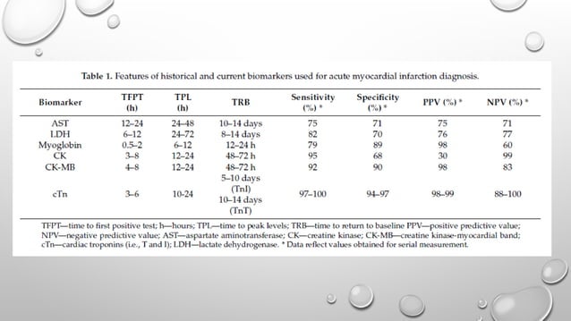 Laboratory Diagnostics of Myocardial Infarction, Myocarditis and Heart ...