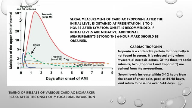 Laboratory Diagnostics of Myocardial Infarction, Myocarditis and Heart ...