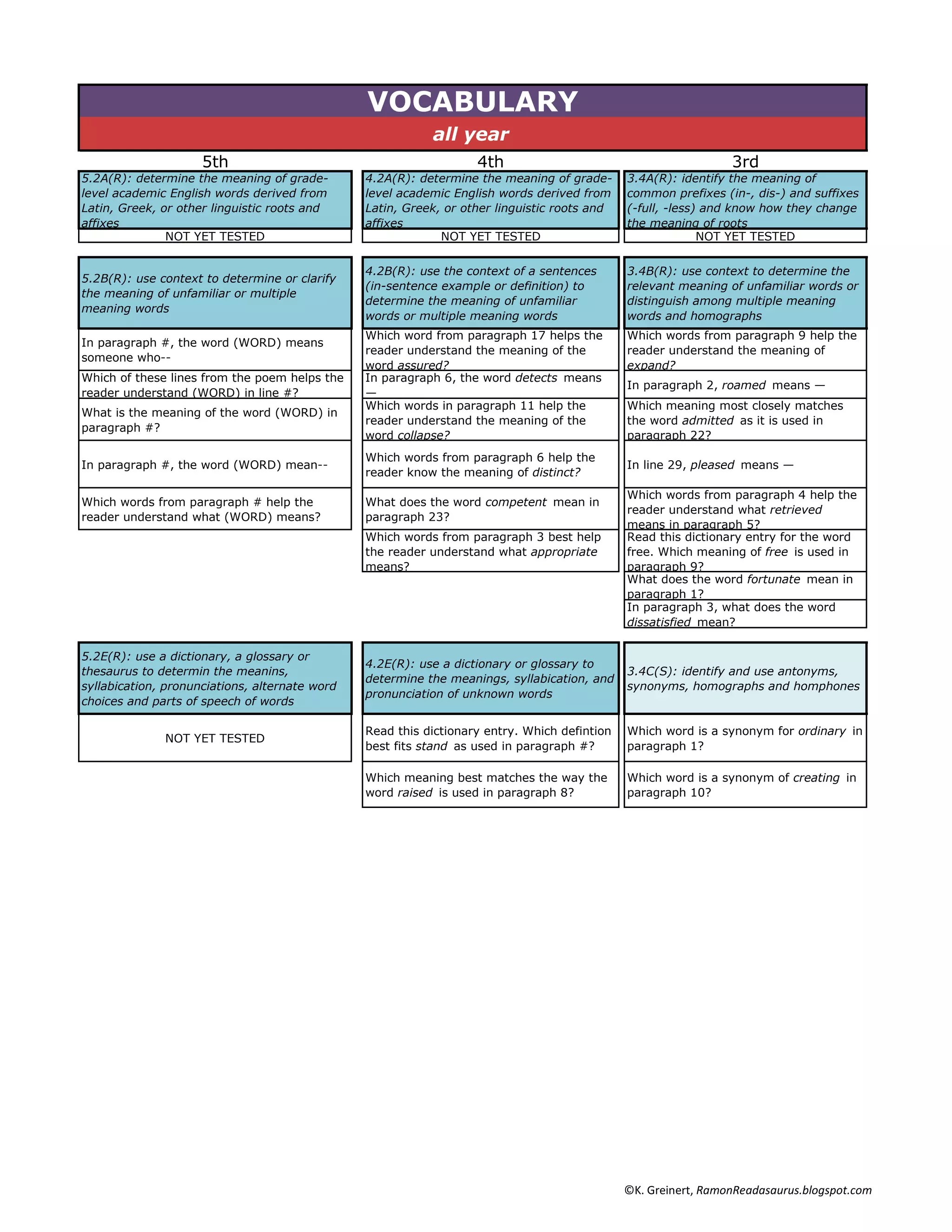 ELAR Vertical Team TEKS.SES Comparison Chart | PDF