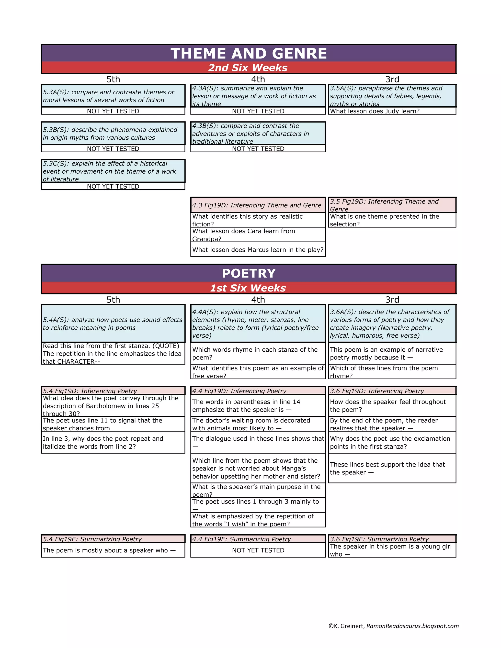ELAR Vertical Team TEKS.SES Comparison Chart | PDF