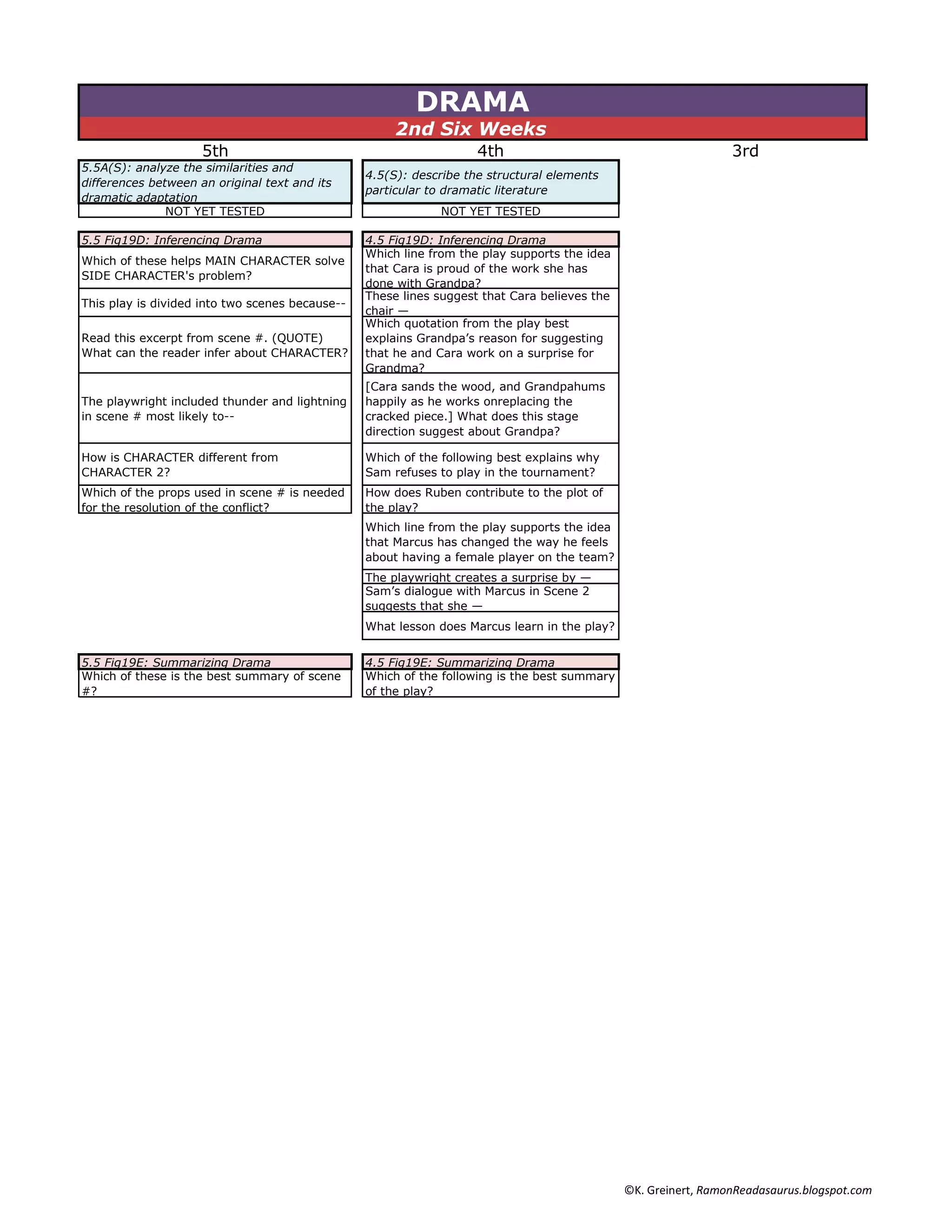 ELAR Vertical Team TEKS.SES Comparison Chart | PDF