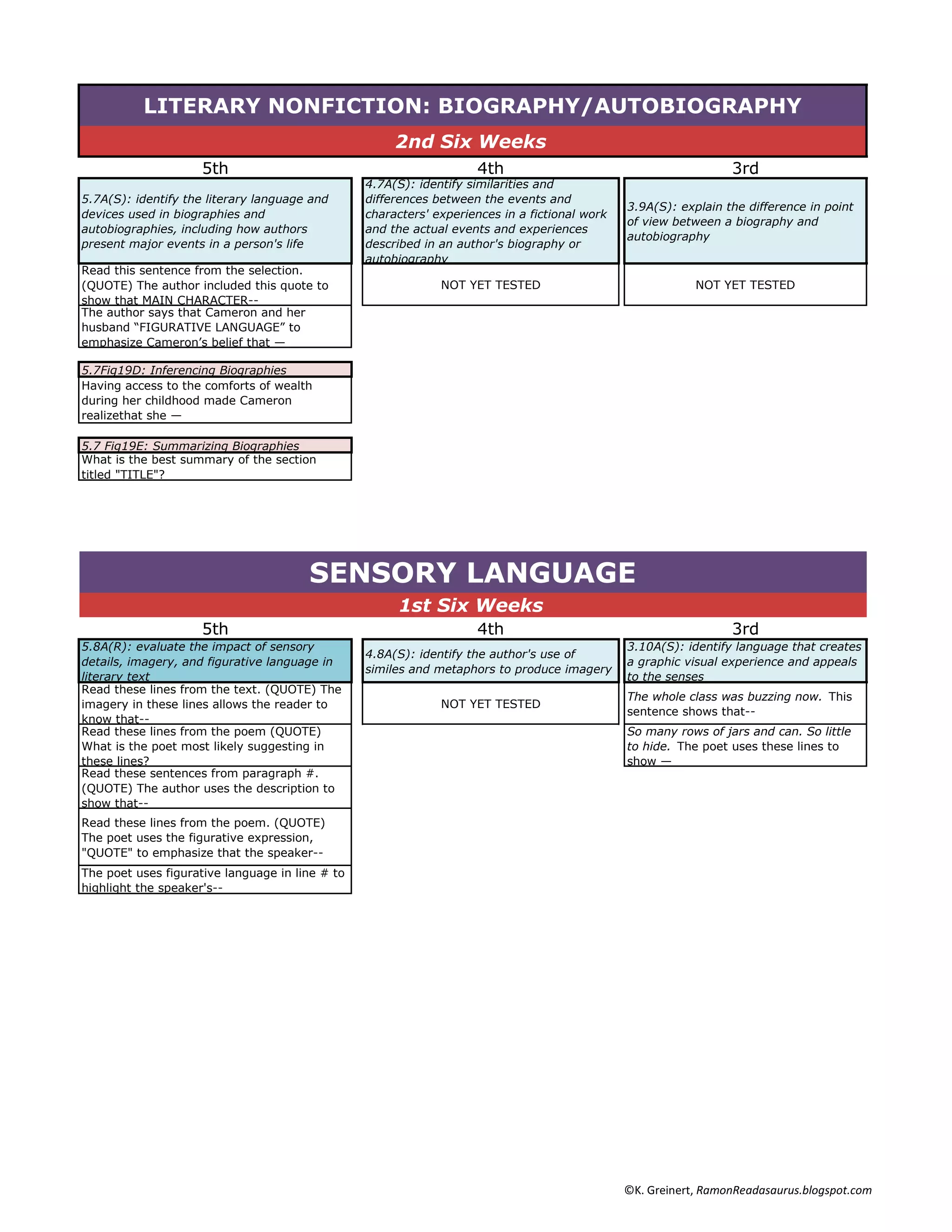 ELAR Vertical Team TEKS.SES Comparison Chart | PDF