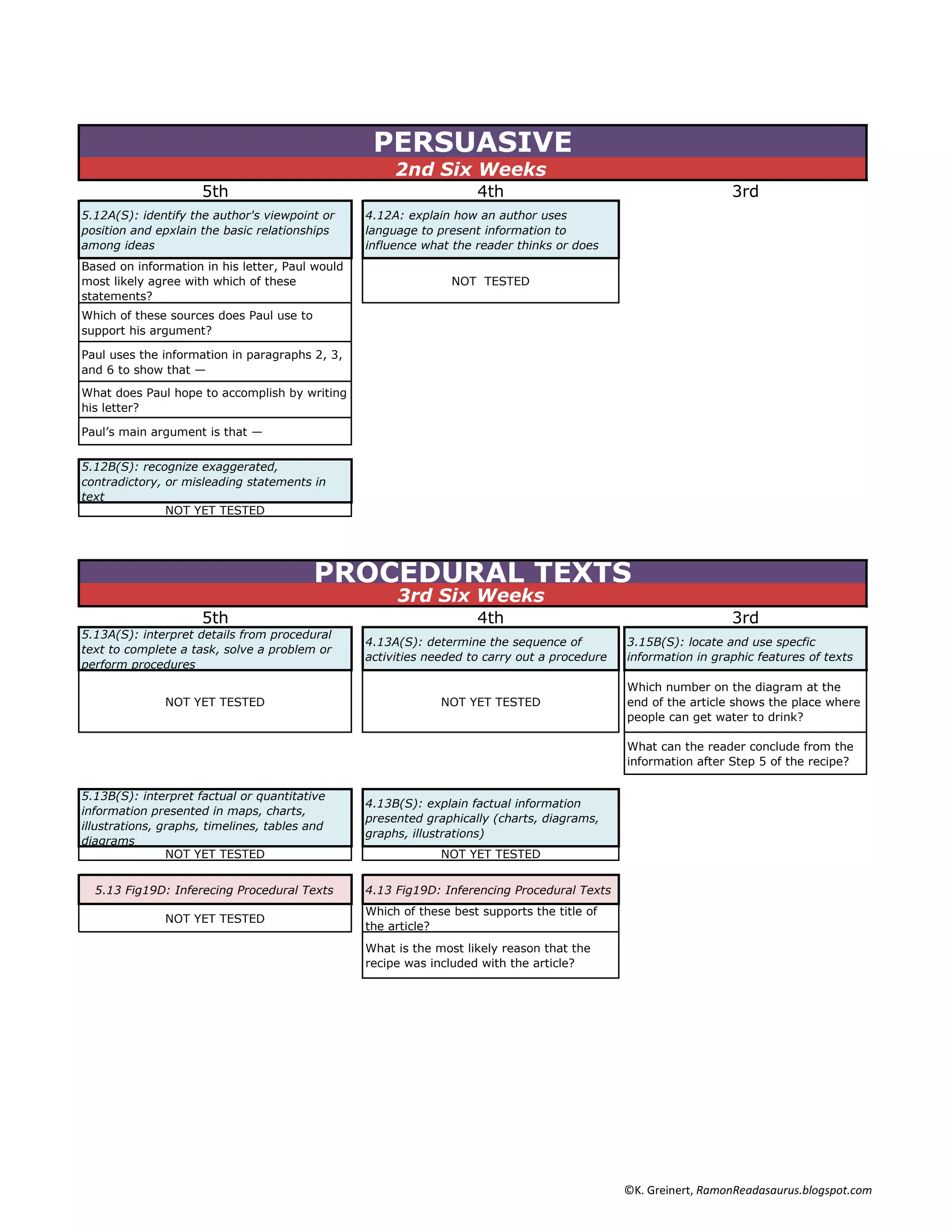 ELAR Vertical Team TEKS.SES Comparison Chart | PDF