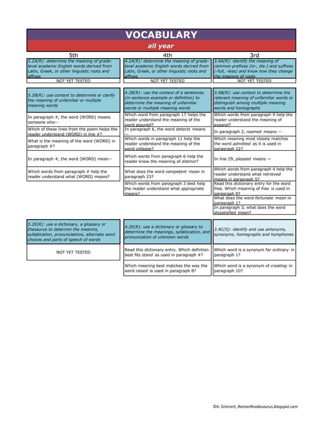 ELAR Vertical Team TEKS.SES Comparison Chart | PDF