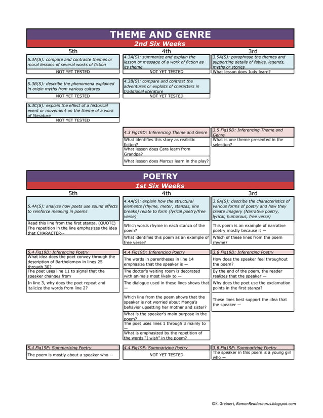 ELAR Vertical Team TEKS.SES Comparison Chart | PDF