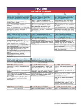 ELAR Vertical Team TEKS.SES Comparison Chart | PDF