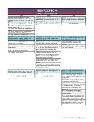 ELAR Vertical Team TEKS.SES Comparison Chart | PDF